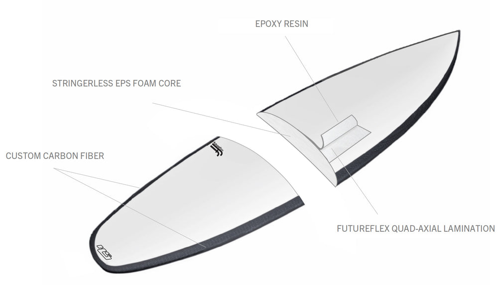 What's Future Flex? - Dive N' Surf